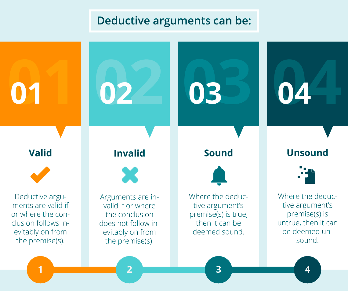 How To Write A Deductive Essay Great Essays